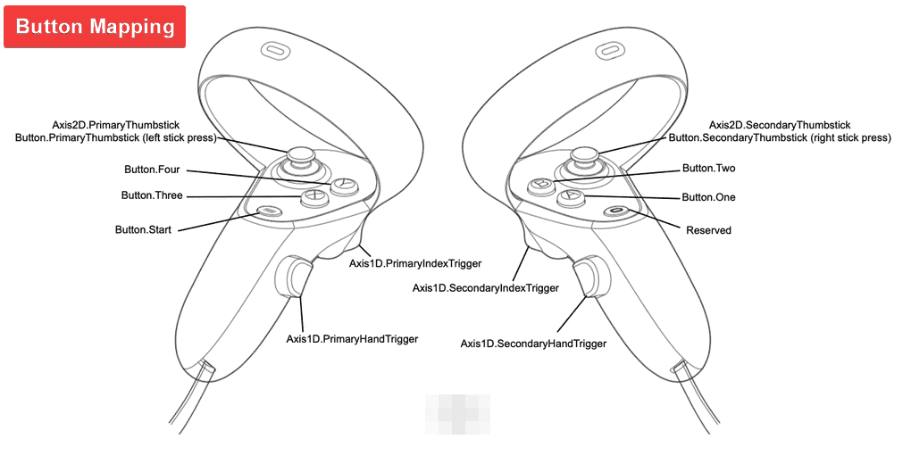 Oculus Quest & Unity - Controller Buttons verwenden | nobreakpoints Oculus Quest & Unity - Controller Buttons verwenden | nobreakpoints