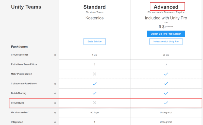 Unity Cloud Build | nobreakpoints